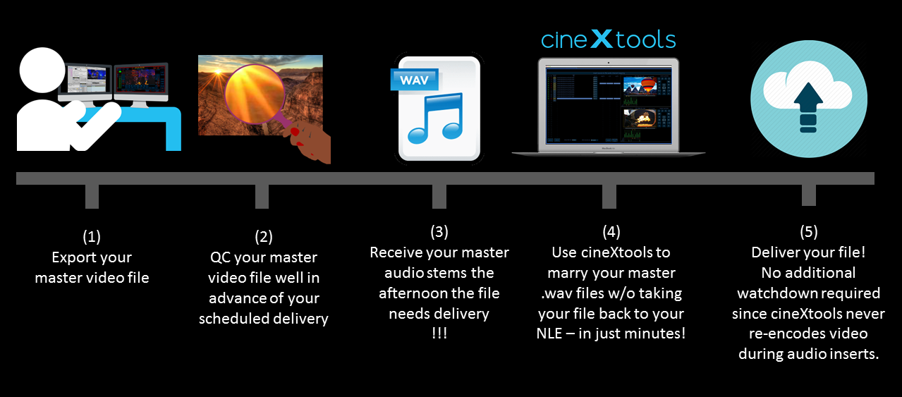 CINEXTOOLS AUDIO WORKFLOW FOR FILE DELIVERY - Cinedeck