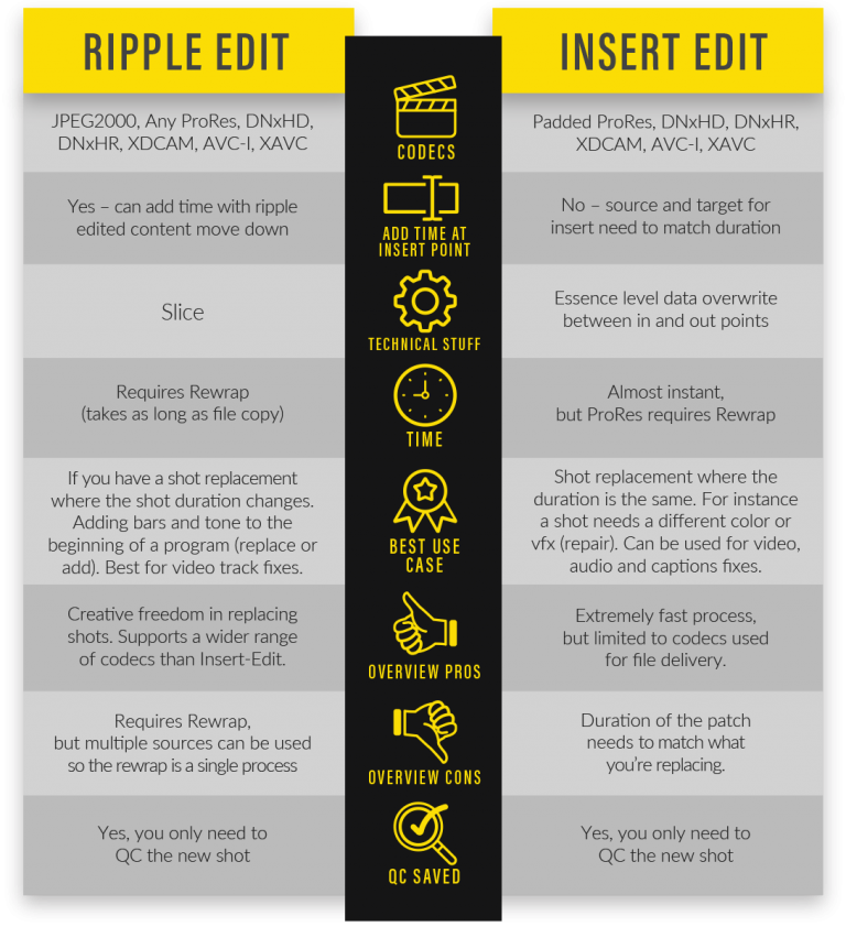 Ripple Edit vs. Insert Edit FAQ - Cinedeck