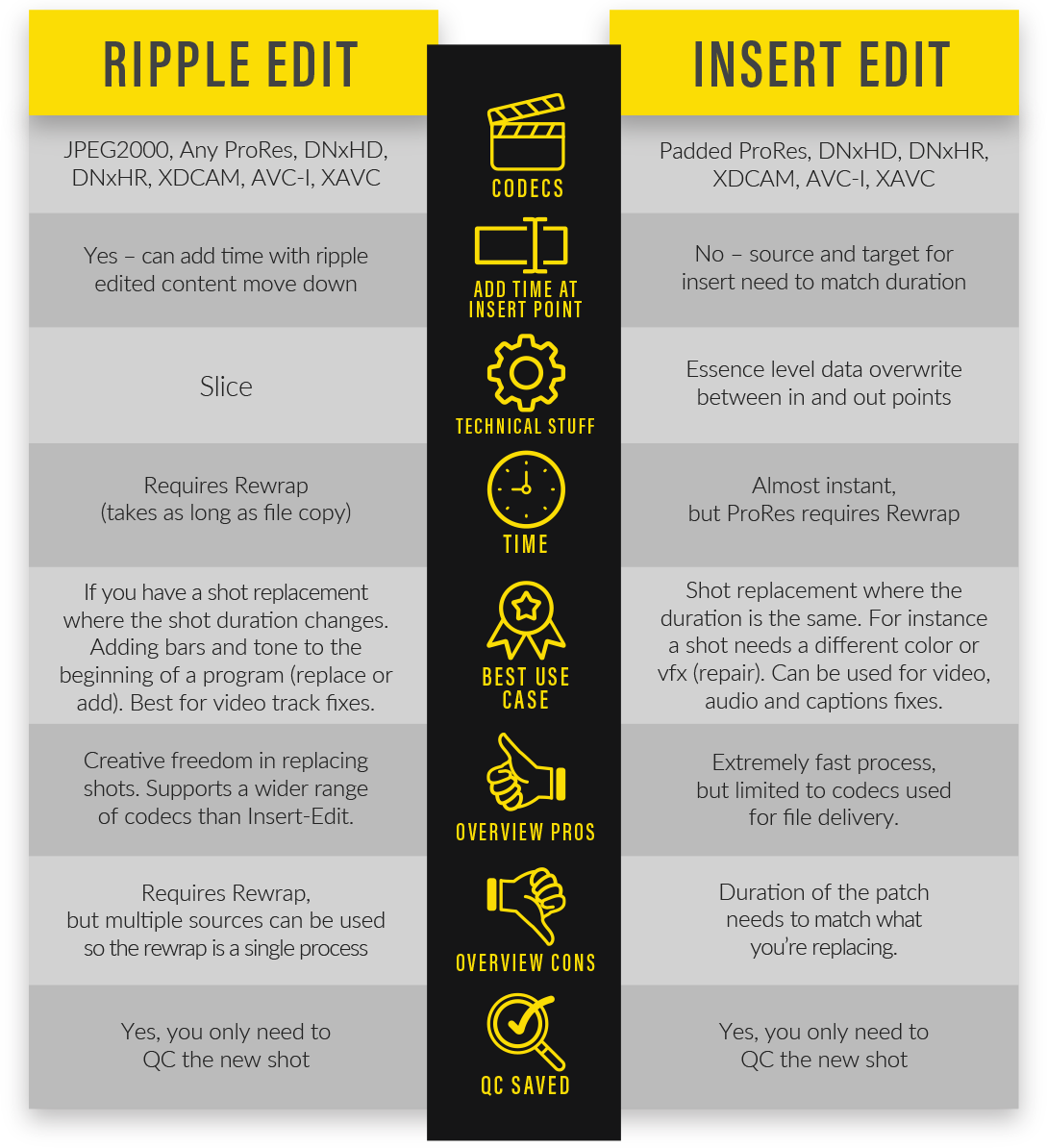 Ripple Edit vs. Insert Edit FAQ - Cinedeck