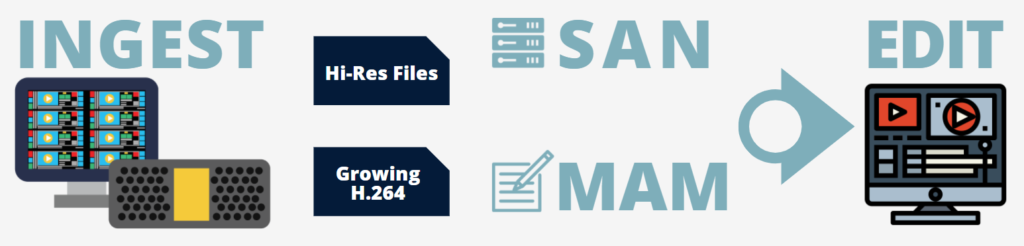 Choosing a video capture solution to meet your production goals - Cinedeck