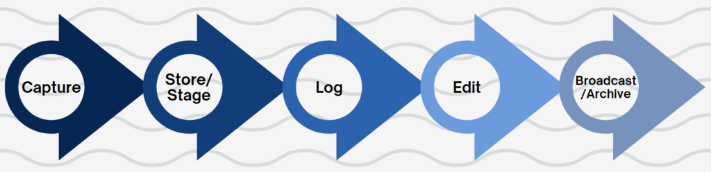 Choosing a video capture solution to meet your production goals - Cinedeck