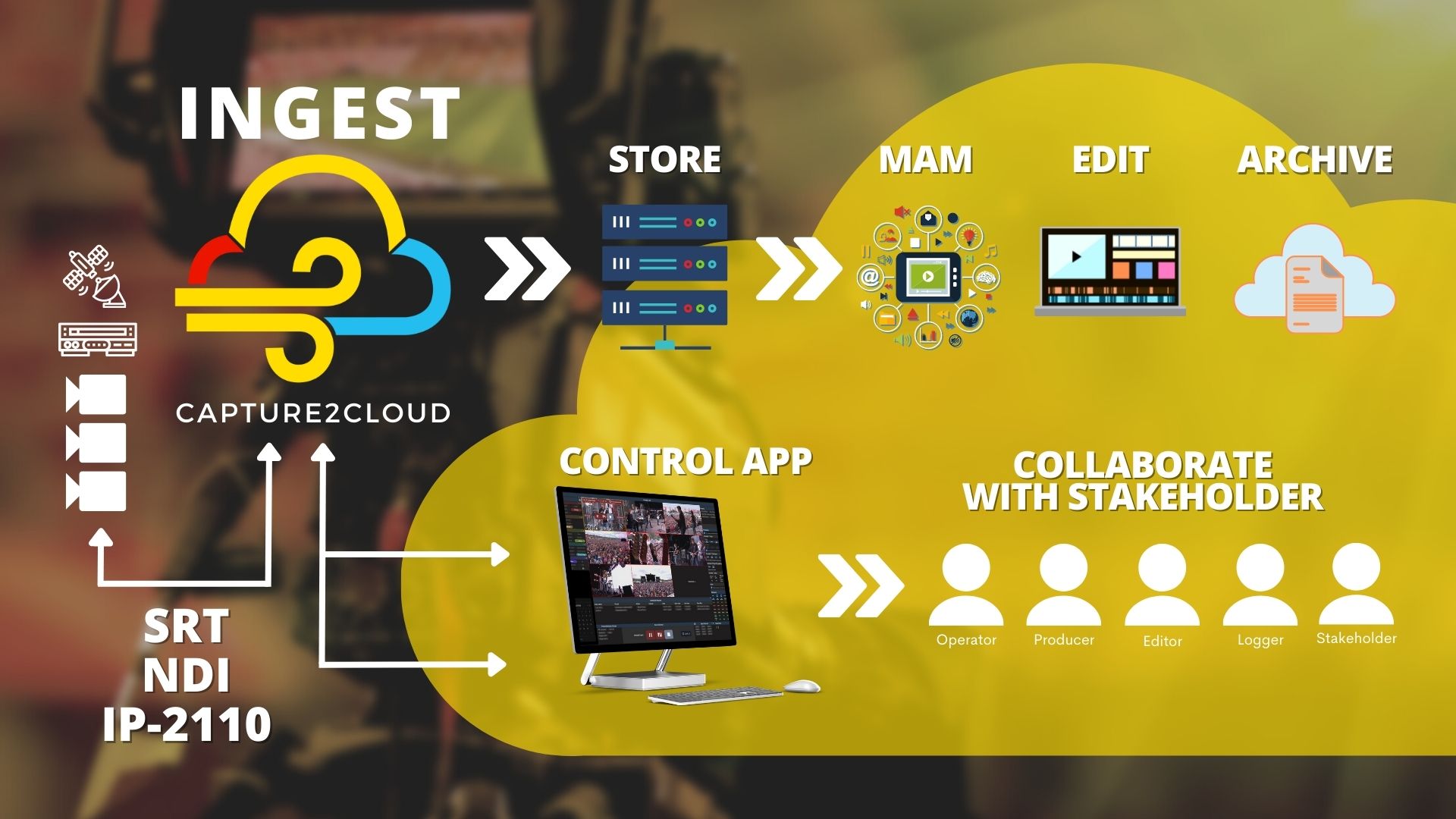 Cloud Ingest: Can it improve your content? - Cinedeck