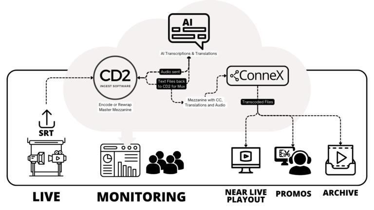 CloudFlow Hub - Cinedeck CloudFlow Hub - Cinedeck